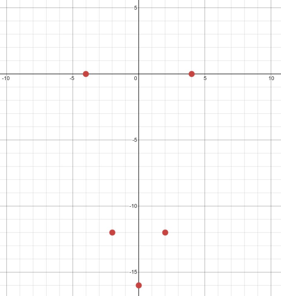 8.5: Graphing Basic Absolute Value and Quadratic Functions | Elementary ...