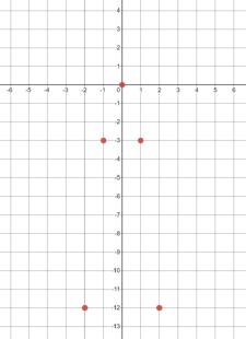 8.5: Graphing Basic Absolute Value and Quadratic Functions | Elementary ...