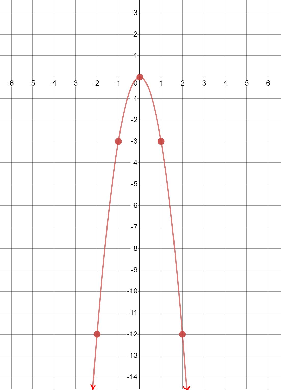 8.5: Graphing Basic Absolute Value and Quadratic Functions | Elementary ...