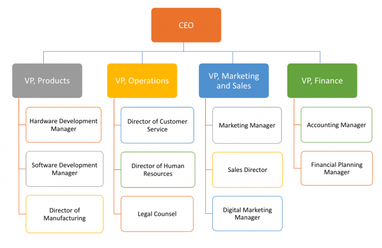 What is Managerial Accounting? | Managerial Accounting