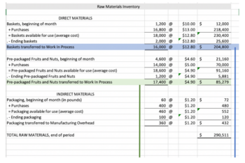 Putting It Together: Nature of Managerial Accounting | Managerial ...