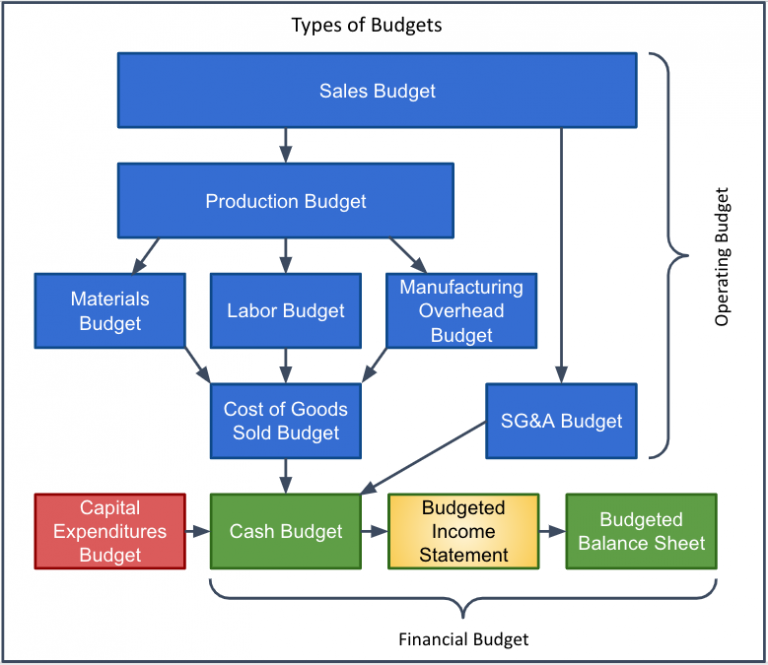 budgeted-income-statement-managerial-accounting