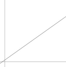 3.4 Comparing Linear and Exponential Models | Mathematics for the ...