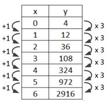 3.4 Comparing Linear and Exponential Models | Mathematics for the ...