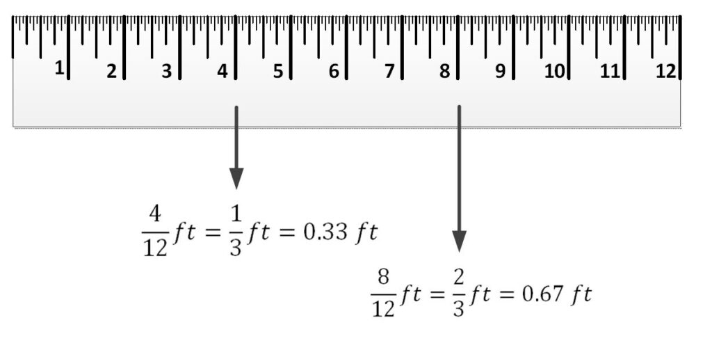 3.7 Ruler Math | Mathematics for the Liberal Arts Corequisite