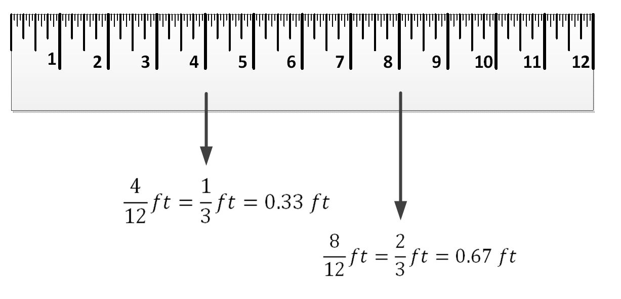 3 7 Ruler Math Mathematics For The Liberal Arts Corequisite