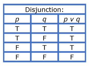 1.7 Truth Tables: Negation, Conjunction, Disjunction | Mathematics for ...