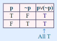 1.10 Interpreting Truth Tables | Mathematics for the Liberal Arts ...