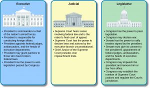The U.S. Constitution | United States History I
