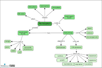 Taking Notes | English Composition II
