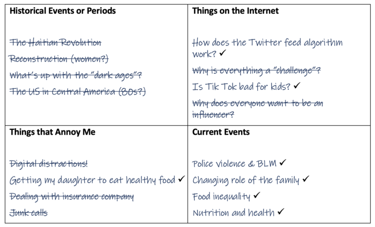Process Narrative: Choosing a Topic | English Composition II