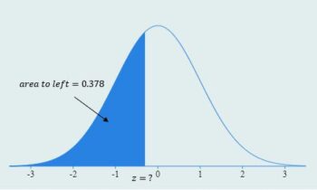 The Standard Normal Distribution | FRCC Intro to Statistics Custom