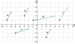 Vector Components | Calculus III