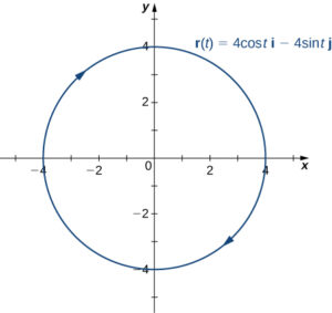 The Normal and Binormal Vectors | Calculus III