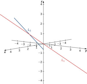 Equations for a Line in Space | Calculus III