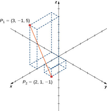 Three-Dimensional Coordinate Systems | Calculus III
