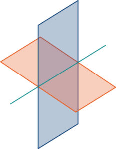 Equations for a Plane in Space | Calculus III