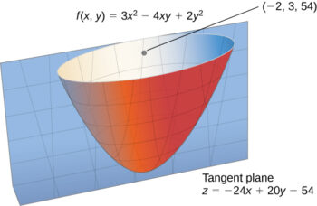 Gradient | Calculus III