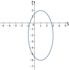 Level Curves | Calculus III
