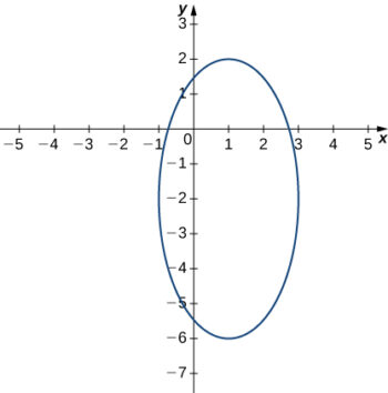 Level Curves | Calculus III