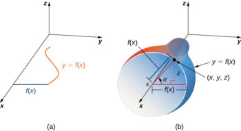 Parametric Surfaces | Calculus III