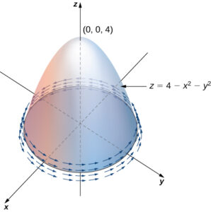Stokes’ Theorem | Calculus III