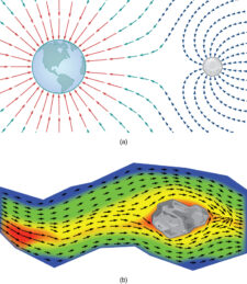 Vector Fields | Calculus III