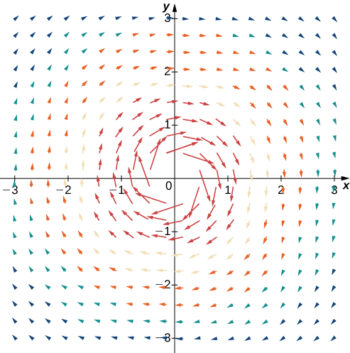 Vector Fields | Calculus III