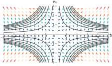 Gradient Fields | Calculus III