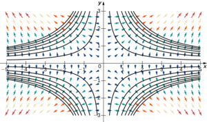 Gradient Fields | Calculus III