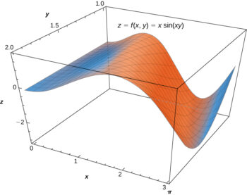 Iterated Integrals | Calculus III