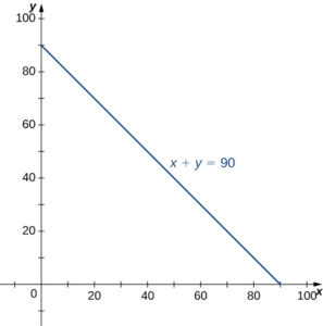 Improper Double Integrals | Calculus III