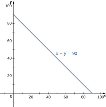 Improper Double Integrals | Calculus III