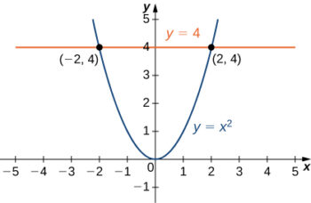 Triple Integrals | Calculus III