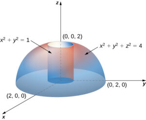 Triple Integrals in Cylindrical Coordinates | Calculus III