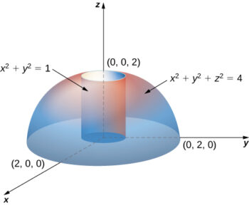 Triple Integrals in Cylindrical Coordinates | Calculus III