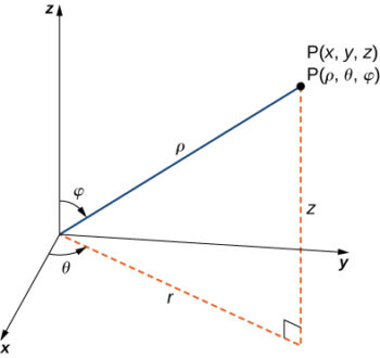 Triple Integrals in Spherical Coordinates | Calculus III