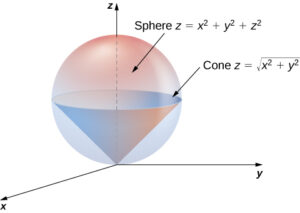 Triple Integrals in Spherical Coordinates | Calculus III