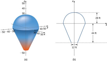 Triple Integrals in Spherical Coordinates | Calculus III