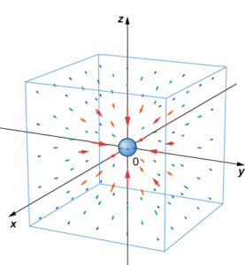 Vector Fields | Calculus III