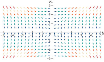 Gradient Fields | Calculus III