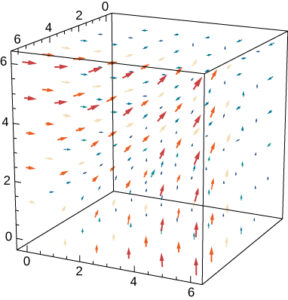 Using Divergence and Curl | Calculus III