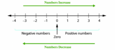 Histograms | Introduction to Statistics Corequisite
