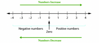 Histograms | Introduction to Statistics Corequisite