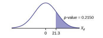 Hypothesis Testing with Paired Samples | Introduction to Statistics ...