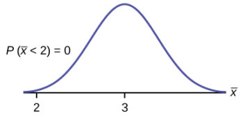 Understanding the Central Limit Theorem | Introduction to Statistics ...