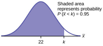 Understanding the Central Limit Theorem | Introduction to Statistics ...