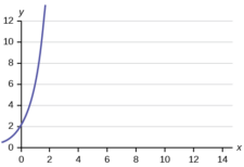 What is a Linear Equation? | Introduction to Statistics Corequisite