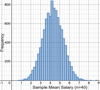 Why It Matters: The Central Limit Theorem | Introduction to Statistics ...