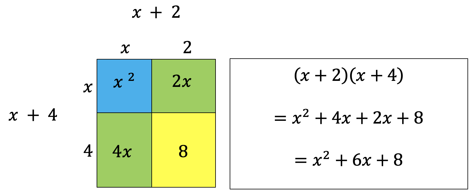 8.4.3: Multiplying Polynomials | Introductory Algebra